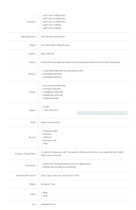 Lenovo Thinkpad Specs Gamebreaker