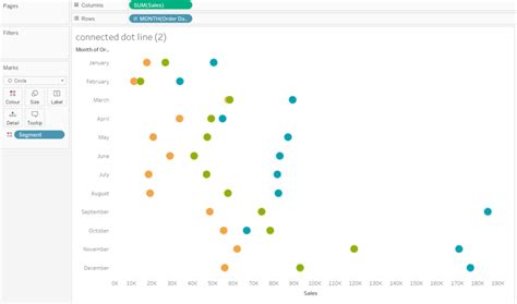 Comparing Two Or Three Categories In Tableau The Data School