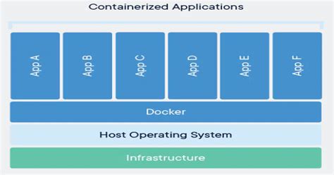 Graylog Docker Container Thai Open Source