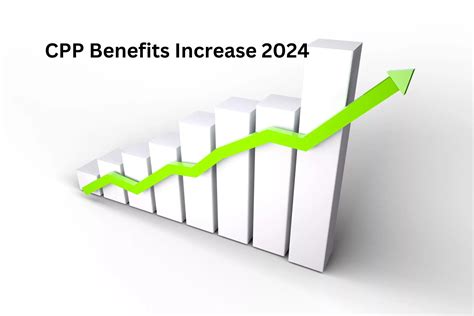 Cpp Benefit Increase 2024 January