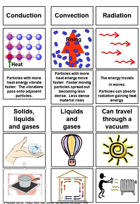 Conduction Convection And Radiation Venn Diagram Difference