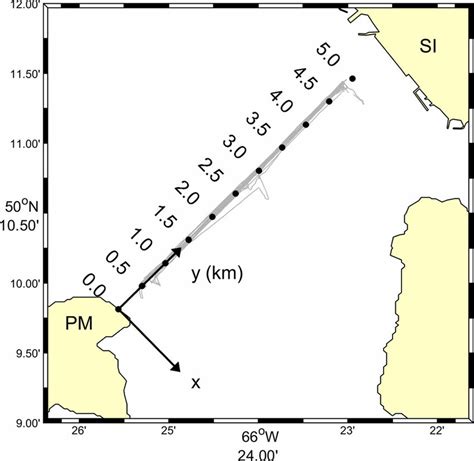 Definition Of Coordinates X And Y Along Transect T1 Ship Tracks Of The