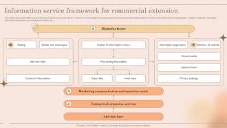Service Framework Slide Team