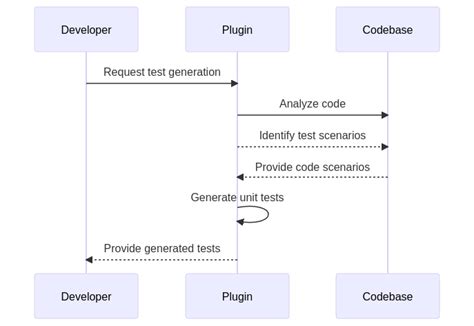 Tips And Tricks Maximizing Test Coverage With AI Machinet S Blog