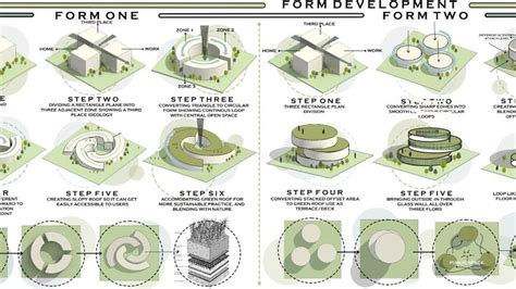 Form Development Ideas Nel 2025