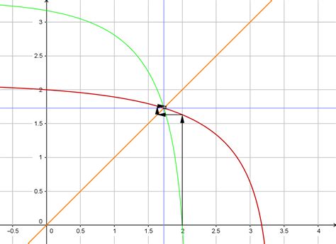 Exponentiation Solving A Exponential Equation Mathematics Stack