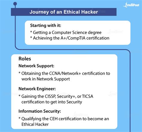 How To Become An Ethical Hacker In 2025 Intellipaat
