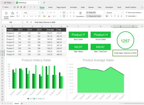How To Make All Cells The Same Size In Excel 5 Common Methods Wps