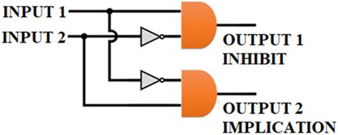 A Schematic Representation Of A Complementary Output Inh And Imp Logic Download Scientific