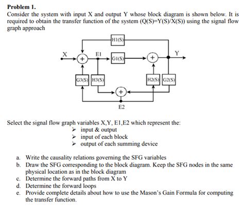 Solved Problem 1 Consider The System With Input X And