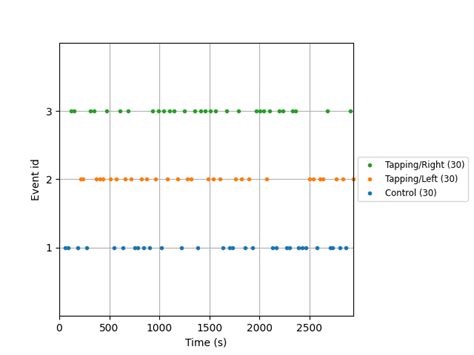 Preprocessing Functional Near Infrared Spectroscopy Fnirs Data — Mne 161 Documentation