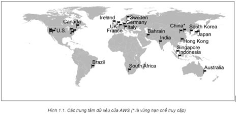 Langbiang Aws 1 Tổng Quan Về Aws