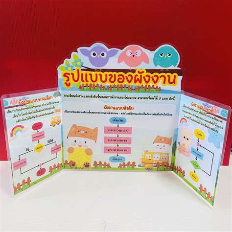 3 พับ รูปแบบผังงาน Flowchart สื่อการสอนคอมพิวเตอร์ วิทยาการคำนวณ Th