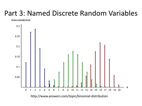 Part 3 Named Discrete Random Variables
