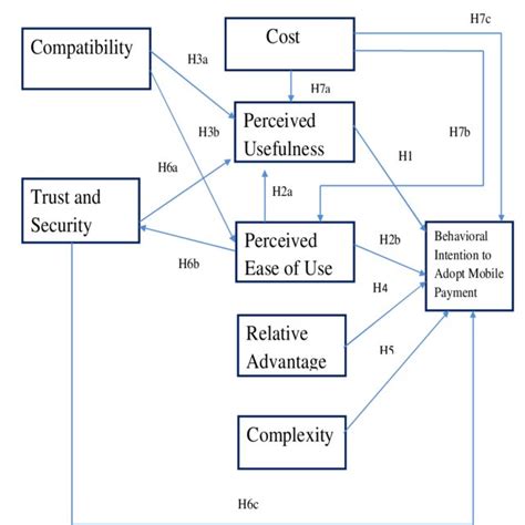 Stakeholder Typology Original Figure By Mitchell Et Al 1997 874 Download Scientific Diagram