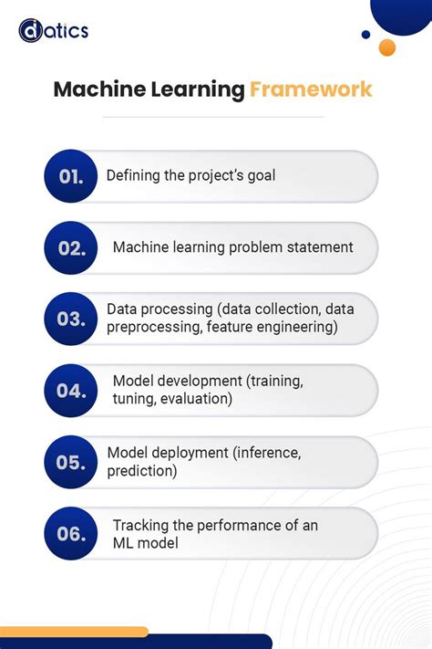 Machine Learning Framework