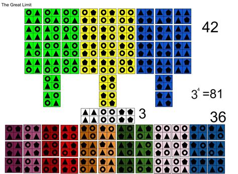 Self All Possible Permutations 4 Positions And 3 Shapes R