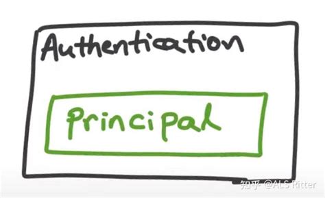 Spring Security 认证流程 知乎