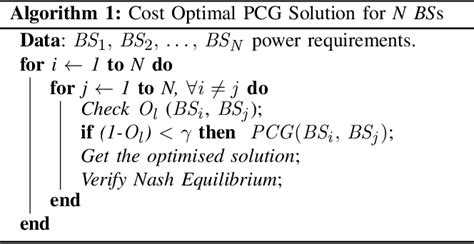 Figure 1 From A Game Theoretic Analysis For Power Management And Cost Optimization Of Green Base