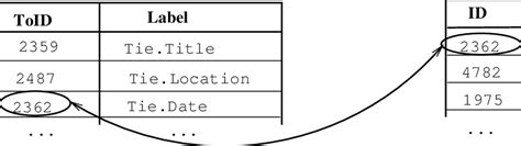 A Database Query Requiring Copies Of The Tables Download Scientific