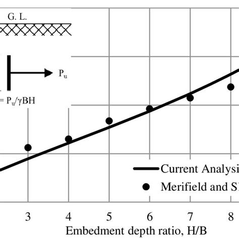Finite Element Model As Viewed In Plaxis 3d Download Scientific Diagram Finite Element Model As Viewed In Plaxis 3d Download Scientific Diagram