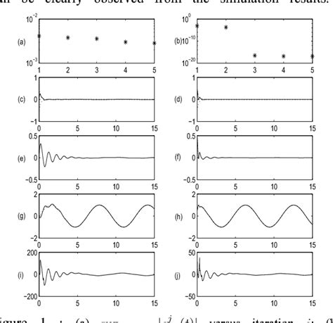 Figure 1 From A Direct Adaptive Iterative Learning Control For Robotic