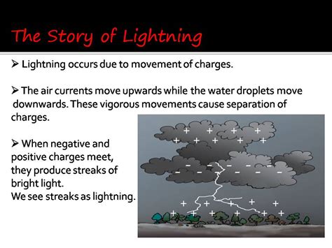 Science For All Ict Lesson Plans