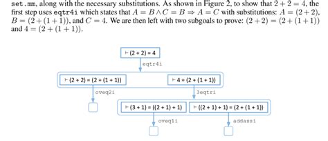 A Visualization Of The Proof Tree For 2 2 4 In Metamath Download Scientific Diagram