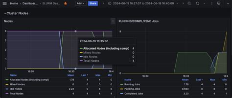 Scalable Training Platform With Amazon Sagemaker Hyperpod For Innovation A Video Generation