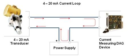 Characteristics Of 4 20mA Signal Instrumentation And Control Engineering