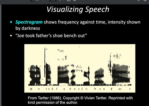 This Is An Image Of A Spectrogram Of An Ordinary