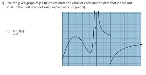 solved 1 use the given graph of y f x to estimate the