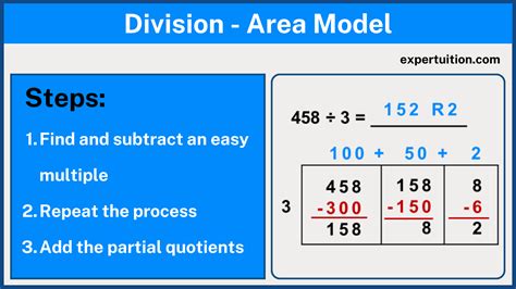 The Partial Quotients Division Method For Grades And ExperTuition