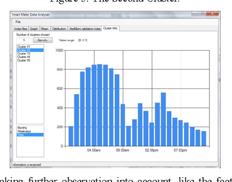 Figure 1 From Clustering Of Smart Meter Data For Disaggregation