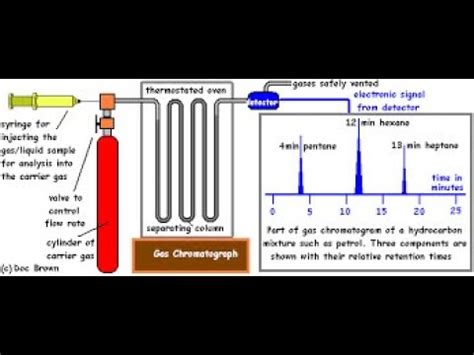 FURTHER GAS AND VAPOUR ANALYSIS BASIC PHYSICS IN ANAESTHESIA محمد أنور رفقى طب الزقازيق