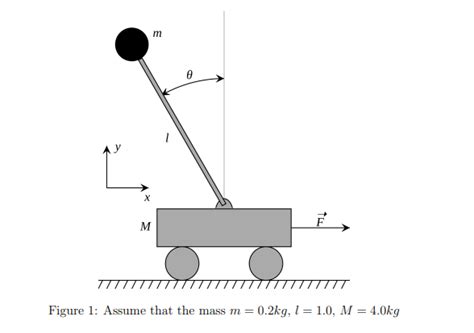 Solved Cart Pole Problem Generate Code For A Controller