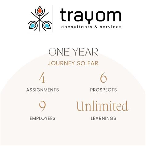 One Year Small Steps Its Been A Whirlwind Year A Tentative Start Bagged 4 Diverse