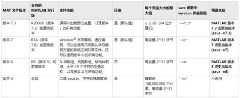 Python 读取matlab数据mat文件 知乎 Python 读取matlab数据mat文件 知乎