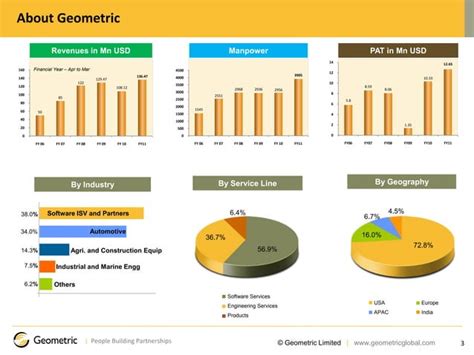 Cad Integrated Automatic Dfm Analysis Pdf