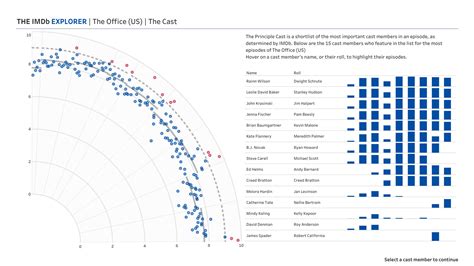 Iron Viz A Spotlight On Storytelling — Westlake Analytics