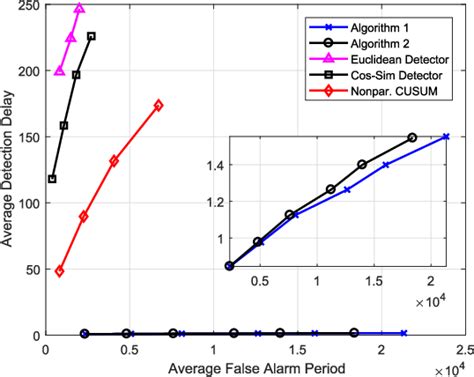 Figure 1 From Real Time Detection Of Hybrid And Stealthy Cyber Attacks