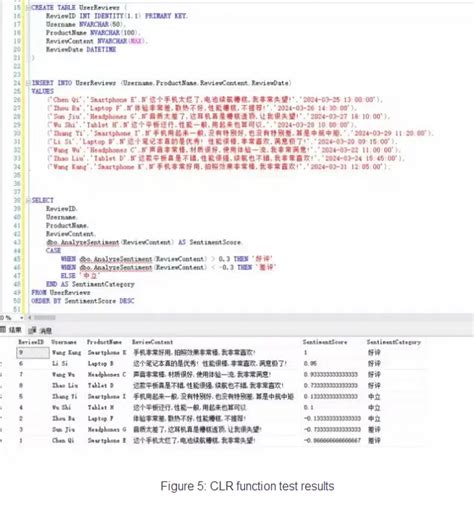 Breaking T Sql Limitations Extending Apsaradb Rds Sql Server