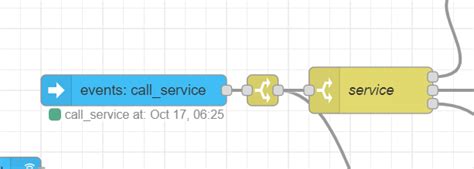 Store Persistent Notifications Node RED Home Assistant Community