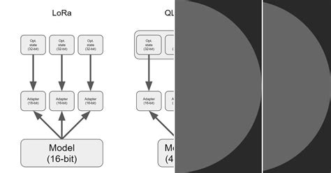 List Llms Curated By Vijay Anand Medium