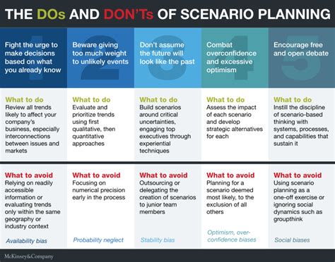 How To Improve Budget Performance With Scenario Planning