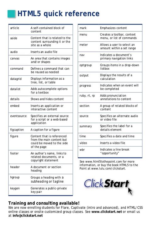 html5 quick reference cheat sheet scott deloach clickstart