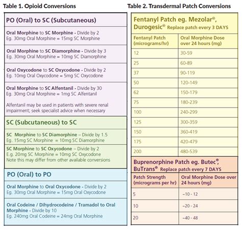 Guidance For The Management Of Symptoms In Adults In The Last Days Of