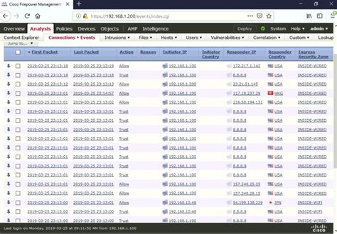 My Cybersecurity Journal Configuring Cisco Fmc Objects And Access Control Rules