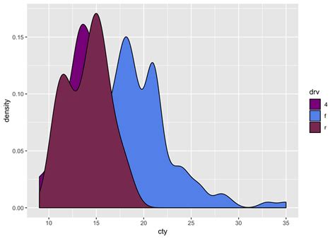 R Visualization Workshop