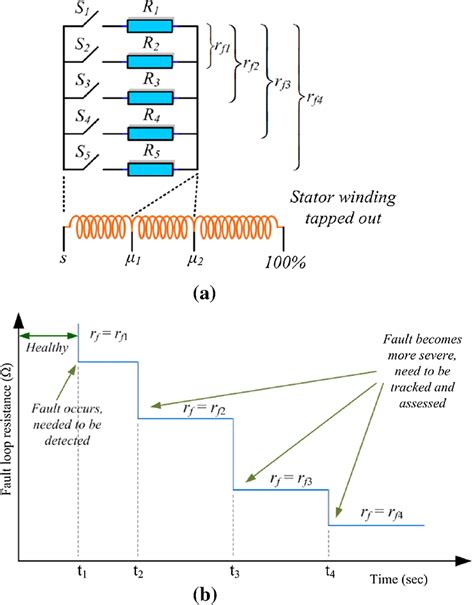 Artificial Inter Turn Short Circuit Fault Mechanism A Relay Switches Download Scientific